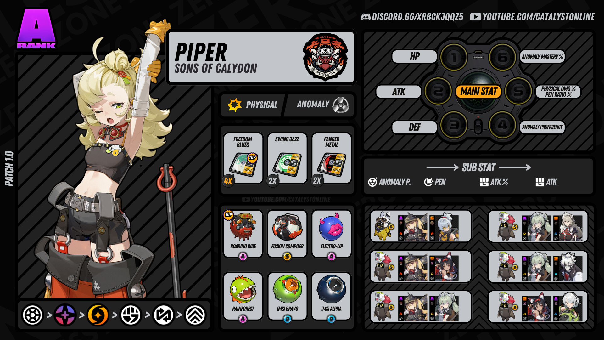 Role, Faksi dan Atribut Zenless Zone Zero Team Building